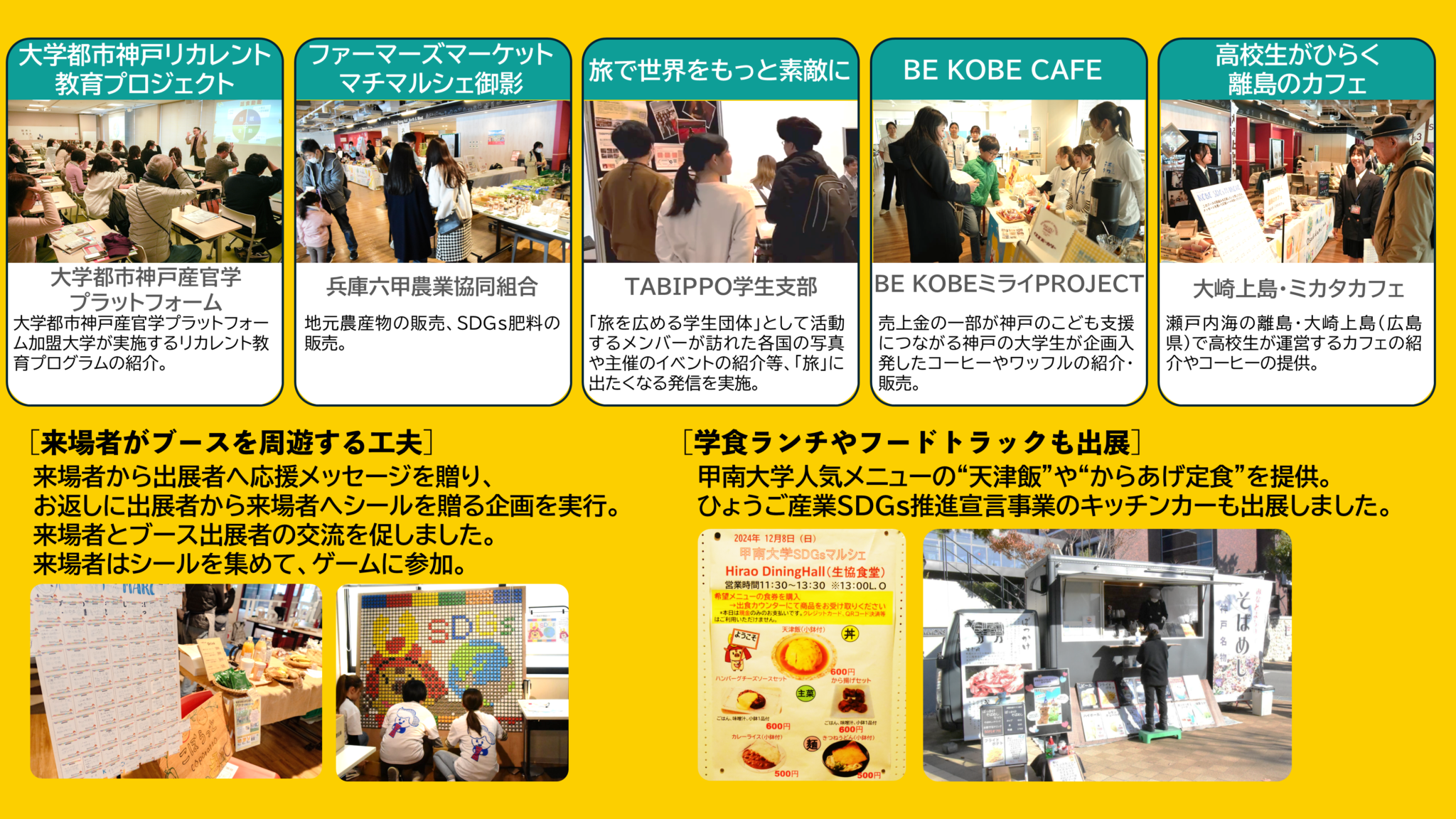 大学都市KOBE SDGsマルシェ | SDGSプロジェクト